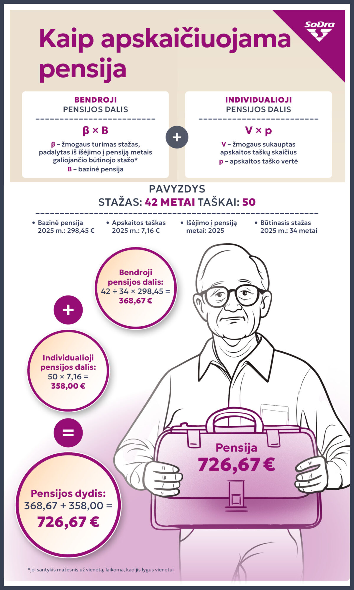 KAIP APSKAIČIUOJAMAS PENSIJOS DYDIS IR KAS LEMIA JOS PADIDĖJIMĄ ...